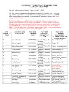 CMS SPECIALTY CODES HEALTHCARE PROVIDER TAXONOMY Cms Specialty Codes Healthcare Provider