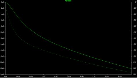 Rc Lowpass Filter Between Amplifier And Adc Input Electrical