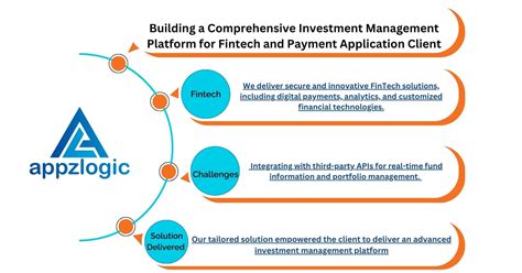 Secure And Scalable Investment Platform For Fintech