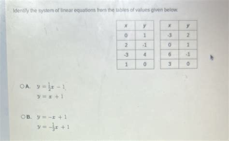 Solved Identify The System Of Linear Equations From The Tables Of