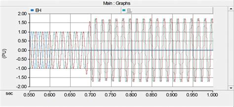 Utilizing Pscad In Designing Detection Logic For Ground Fault