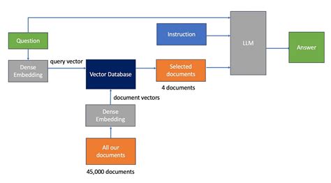 Exploring Rag Implementation With Metadata Filters — Llama Index By Sandeep Shah Medium