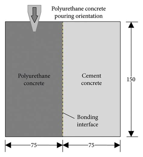 Specimen Casting Diagram And Splitting Bond Specimens Download Scientific Diagram