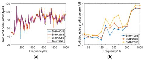 Applied Sciences Free Full Text Underwater Radiated Noise Prediction Method Of Cabin