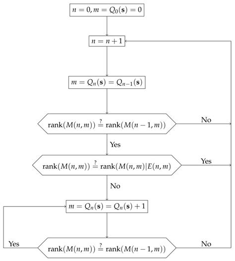Cryptography New Paper On Complexity Measures Cryptography Mdpi