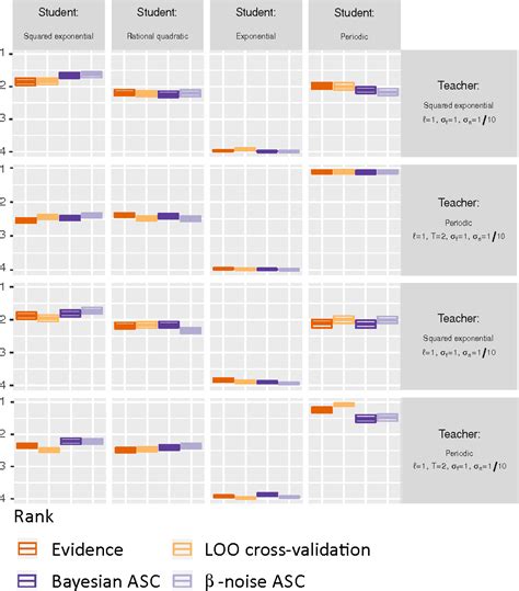 Model Selection For Gaussian Process Regression By Approximation Set Coding