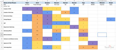 raci matrix spreadsheet techjini