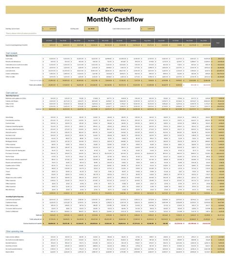 Monthly Cashflow Template And Dashboard Cashflow Excel Template Cashflow Forecast Cashflow