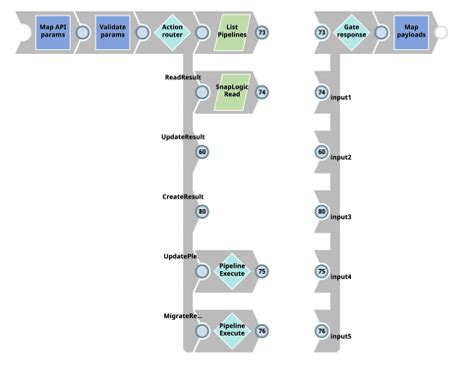 Resilient Engineer Doing CI CD With SnapLogic And GitHub The CBG Way SnapLogic