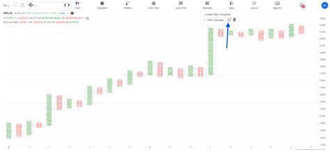 Zone Web How To Set Default Chart Template Trade And Invest Effectively