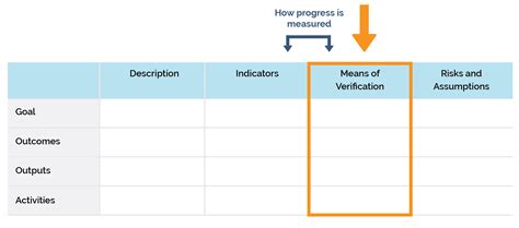 means of verification data collection cve reference guide for