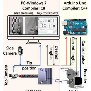 A Components Of The Mechanical And Electrical Modules In The Download Scientific Diagram