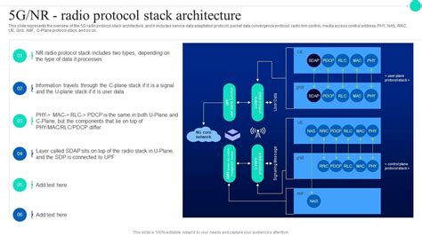 5g Nr Radio Protocol Stack Architecture Architecture And Functioning Of 5g Ppt Sample