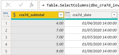 Using Dates From Tds Endpoint In Power Bi Charts Mark Carrington
