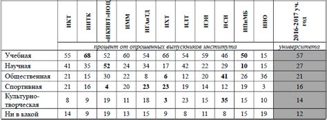 Python Docx How To Rotate Text In Table Cells Stack Overflow