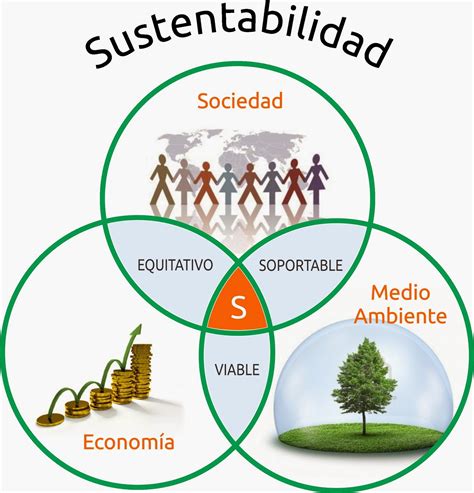 Desarrollo Sustentable