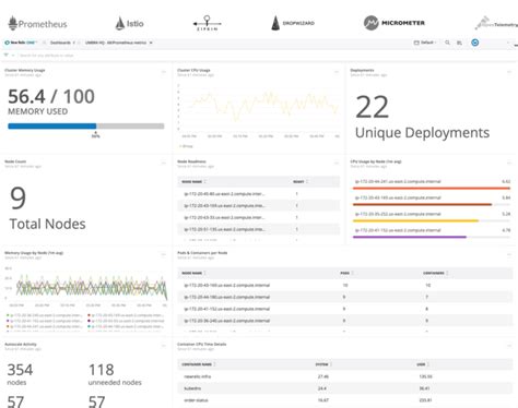 Best Azure Monitoring Tools For Hybrid Management Dnsstuff