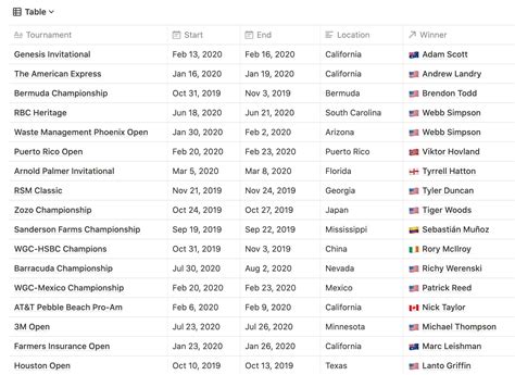 notion vip meet notion s timeline view