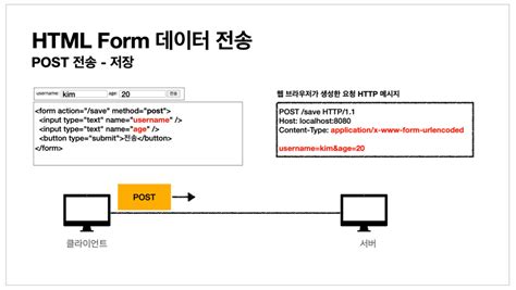 Spring MVC Servlet
