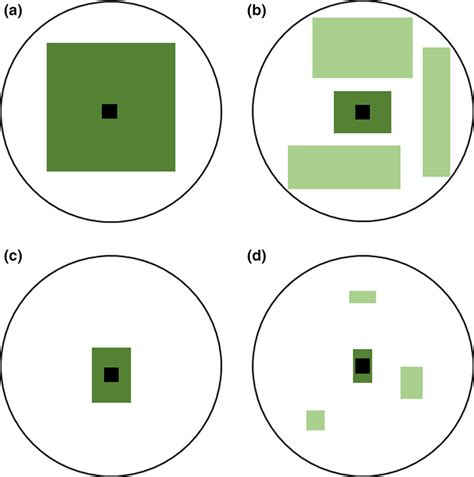 The Habitat Amount Hypothesis Predicts That Species Richness In Equally Download Scientific