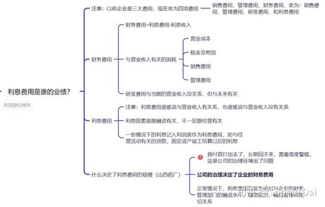 零基础看懂财务报表学习总结 知乎