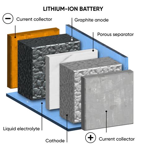 What Are All Solid State Batteries Biologic Learning Center