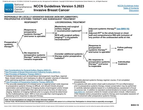 Nccn Breast 2023 Pdf