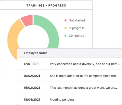 Tracking Performance Metrics For Employees Factorial