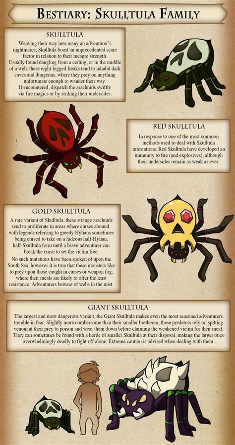 Skulltula Legend Of Zelda Skulltula Art House Of Skulltula Golden