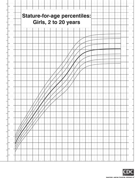 Printable Growth Chart