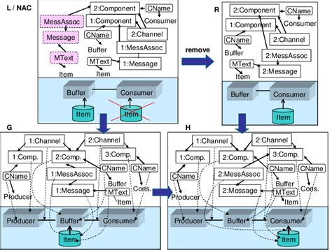 A Simulation Step For The Producer Consumer Model Download Scientific Diagram
