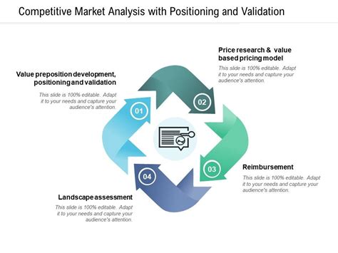 Competitive Market Analysis With Positioning And Validation Ppt