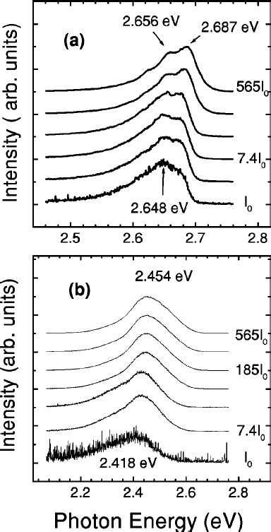 Schematic Representation Of ␦ Doped Samples All Layers Are Shown Download Scientific Diagram