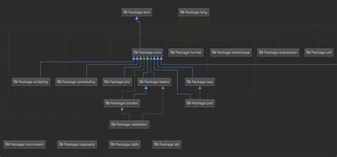 Idea 自动生成类图 Uml Q Lucky 博客园