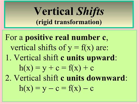 Inverse Composite Functions Ppt Physics Science