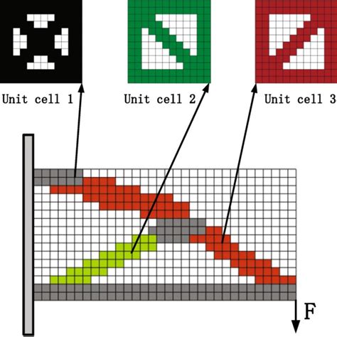 Two Scale Concurrent Topology Optimization Framework With Multiple Download Scientific Diagram