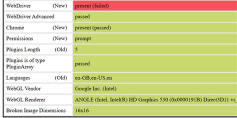 Using Disable Blink Features AutomationControlled To Reduce Detection In Headless Chrome ZenRows