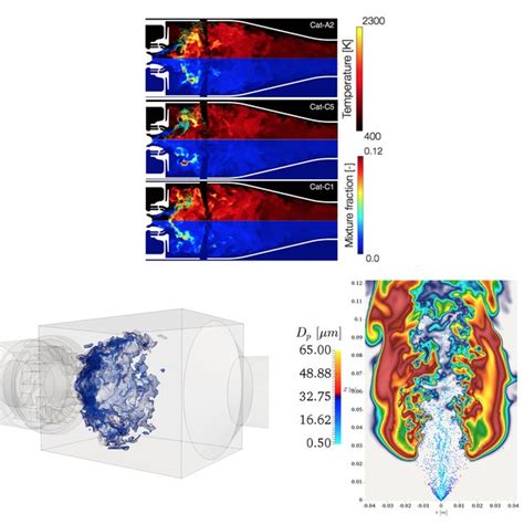 Sample Of High Fidelity Simulations Including Complex Geometry And Download Scientific Diagram