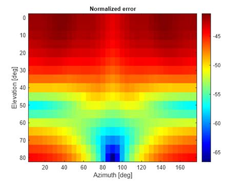 analysis benchmarking and verification matlab and simulink