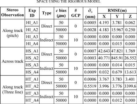 Table I From Comprehensive Comparisons Among Alternative Sensor Models