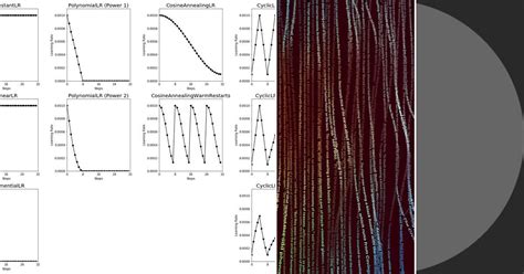 List Nlp Curated By Ngieng Kianyew Medium