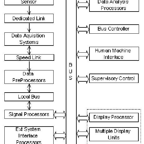 Block Diagram Of Distributed Embedded System Download Scientific Diagram