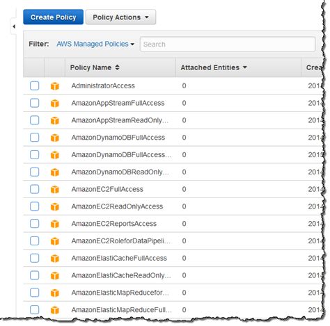 New Managed Policies For Aws Identity And Access Management Aws News Blog