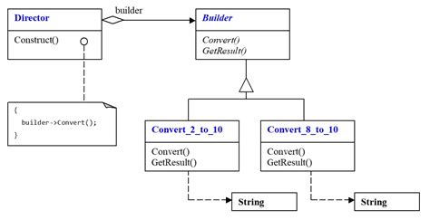 Patterns Паттерн Builder Реализация на Java пример BestProg