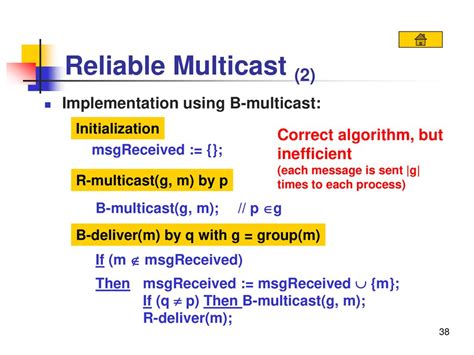 Coordination And Agreement Ppt Download