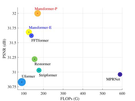 Mlp Can Be A Good Transformer Learner Ai Research Paper Details