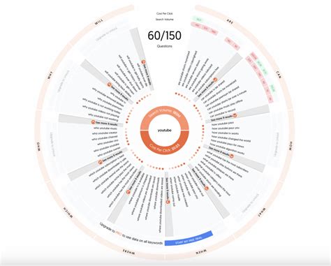 Youtube Automation Ultimate Guide In 2024 Step By Step
