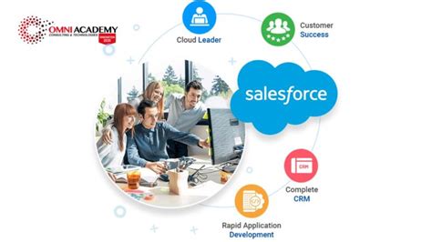 Mytaleem On Linkedin Salesforce Administrator Developer Salesforce Admin…