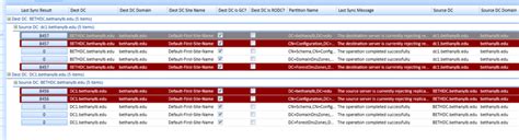 Destination Server Is Currently Rejecting Replication Requests Software And Applications
