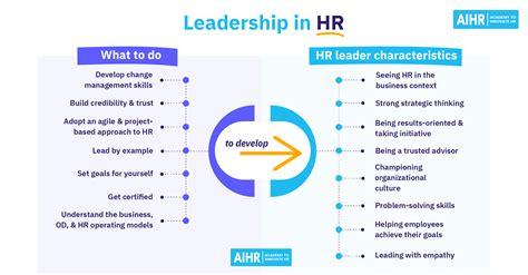 Leadership In Hr 7 Tips For Advancing Your Hr Career Aihr